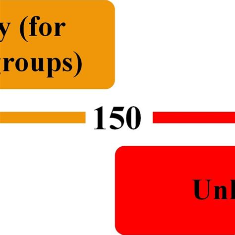 US Air Quality Index Color Coding And Classes Download Scientific Diagram