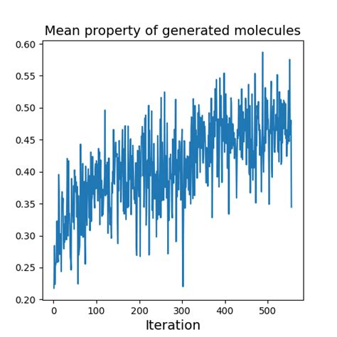 Molecule Generation With Fragment Retrieval Augmentation