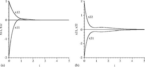 figure 3 from design of large scale time delayed systems with dead zone input via variable