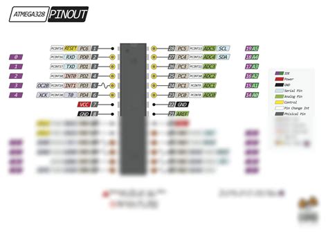 Solution Atmega328 Pinout Studypool