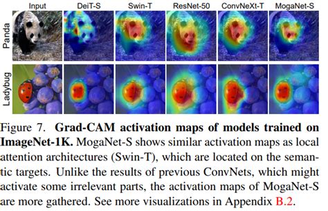 【arxiv2022】efficient Multi Order Gated Aggregation Network Csdn博客