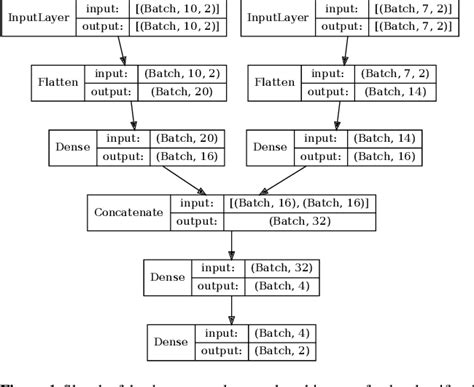 Figure 1 From Classification Of Fermi Lat Sources With Deep Learning Using Energy And Time