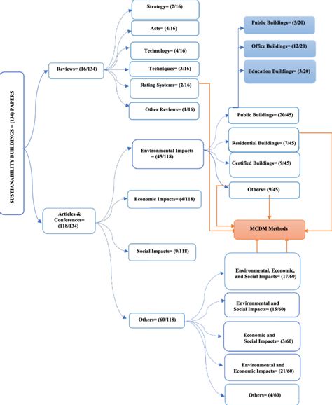Taxonomy Of Systematic Review Download Scientific Diagram