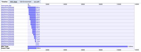 Python Gae What Is The Fastest Way To Add Tasks To Queue Why Does