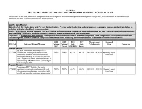 Foia Request Number Epa R4 2023 002815 L 95439019 Fdep Workplan Documentcloud