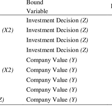 Path Coefficient And Hypotheses Testing Value Download Scientific Diagram