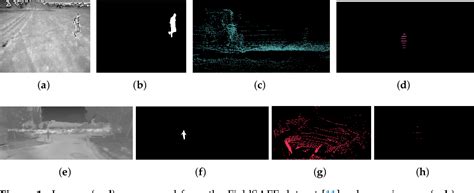 Figure 1 From Extrinsic Calibration Of Thermal Camera And 3d Lidar Sensor Via Human Matching In