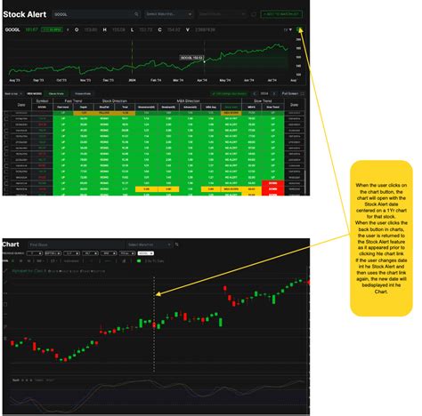How Do You Use The Trading Vue Js Library To Load A Particular Stock On A Specific Date And