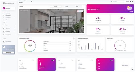 Flask Soft Dashboard PRO