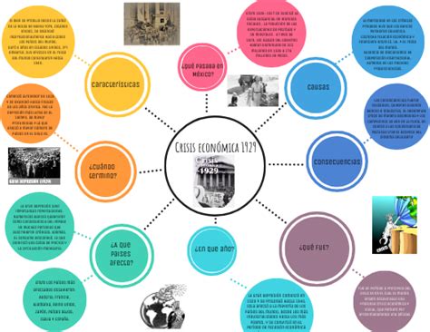 Infographic Maker Free Infographic Simple Mind Map Mind Map Free