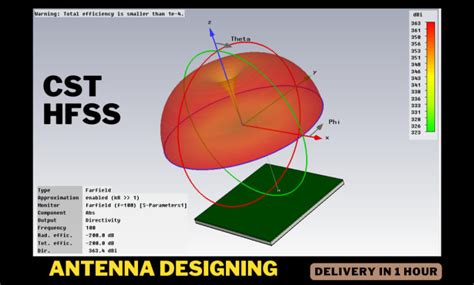 Design Antenna And Create Antenna Report On Cst And Hfss By Saudbacha Fiverr