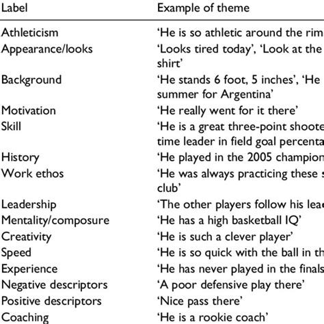 Taxonomy Of Quantitative Themes Download Table