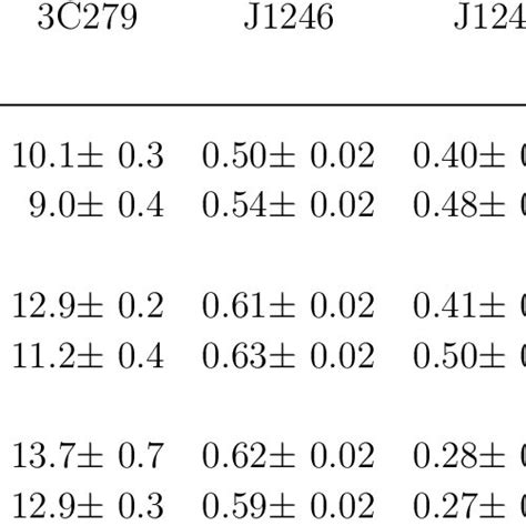 Peak Flux Density Variations Of Sources Download Table