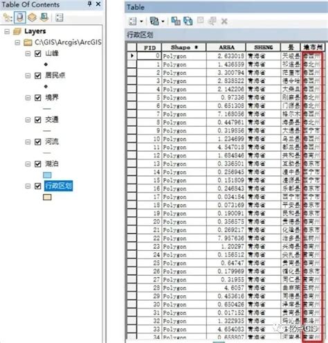 arcgis 制图流程 非常详细 arcgis作图 csdn博客