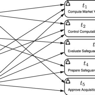 User Task Assignment Download Scientific Diagram