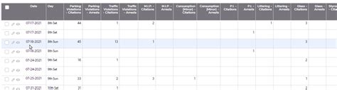 moving data from a columnar table to a record based table qrew
