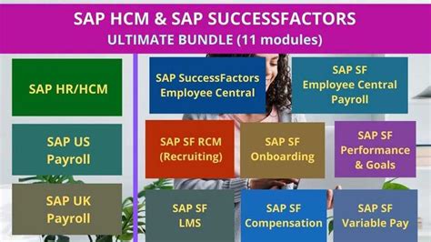 Sap Training Course And Certification It Training Uplatz