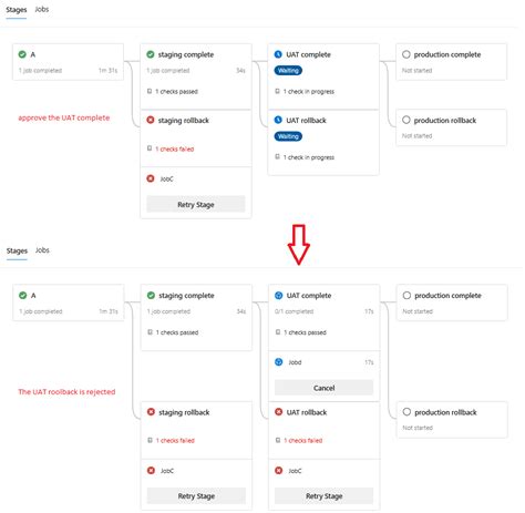 Azure Devops Pipeline How To Dynamically Make Mutually Exclusive