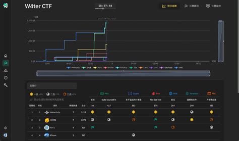 Ctf本地靶场搭建——gz Ctf基础使用 阿里云开发者社区