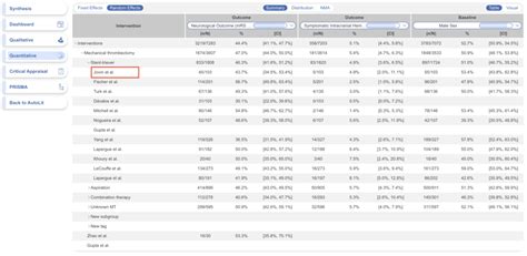 Quantitative Synthesis Nested Knowledge