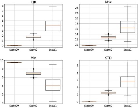 Figure 1 From Application Of Machine Learning Methods To Determine The