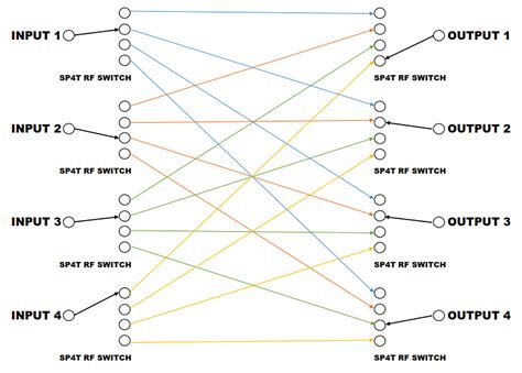 Quantic Corry White Paper Rf Switch Matrices Blocking Switch Matrix