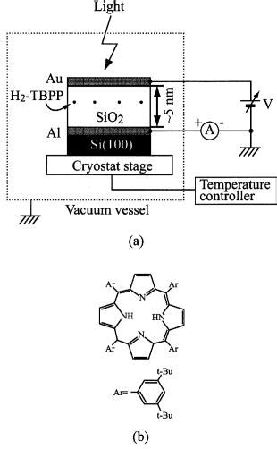 Contribution Of The Metal∕sio2 Interface Potential To Photoinduced Switching In Molecular Single
