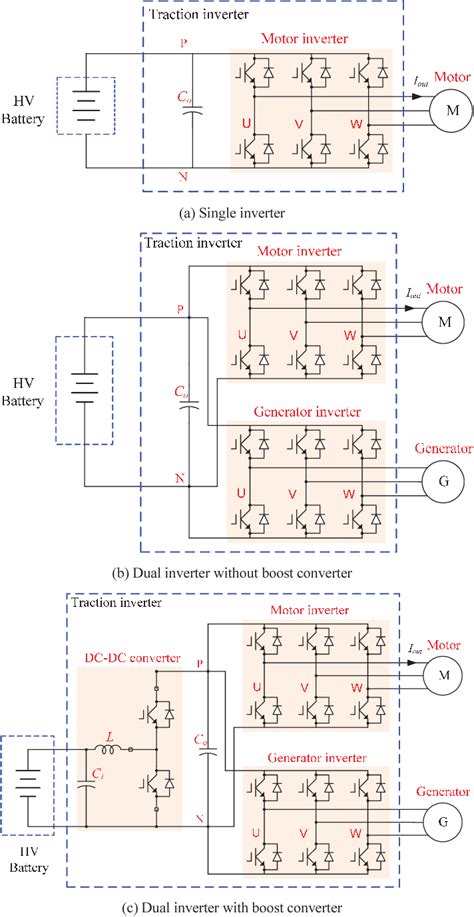 Figure 1 From Traction Inverter Evaluation Method Based On Driving Cycles For Electric And