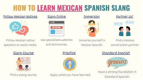 Slang Words In Mexican Mexican Slang Words List Yufo