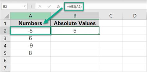 How To Get Absolute Value In Excel With The ABS Function