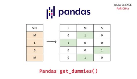 Pandas Get Dummies Function Getdummies Data Science Parichay