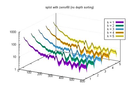 Download Gnuplot Majorgeeks