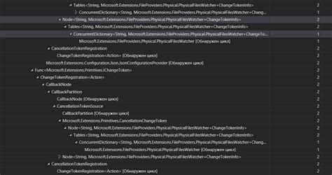 Disable Filesystemwatchers Creation For Subfolders · Issue 20488 · Dotnetaspnetcore · Github