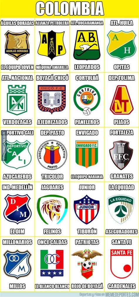 Apodos De Los Clubes Sudamericanos De Primera División Football Team Logos Football Logo