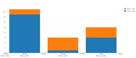 plotly js stacked bars in subplots visualization julia