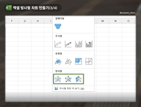 엑셀 방사형 차트 삽입 및 그래프 색상 변경 방법 네이버 블로그