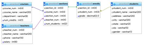 SQL Practice