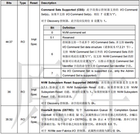 【nvme2 0b 4】controller property pmrcap csdn博客