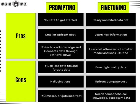 Machinehack Generative Ai On Linkedin Promptengineering Finetuning