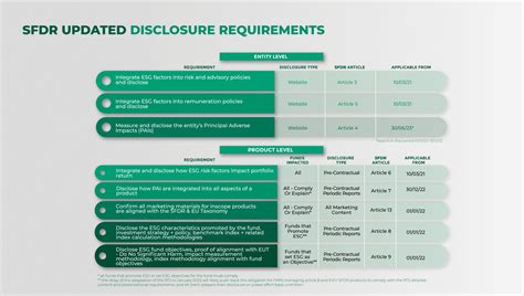 Sfdr Periodic Reporting Template