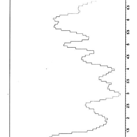 Examples Of Variation Of Spectogram Frequency Vs Time Of The