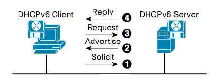 Linux ISC DHCPv Benjr Tw