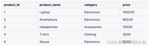 MySQL练习三 假设有一个产品表products 包含字段 productid productname price CSDN博客