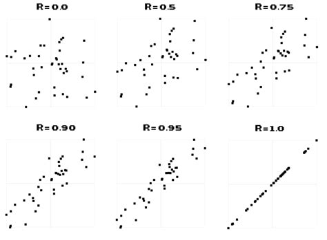Guess The Correlation