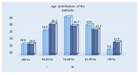 Modified Shock Index To Predict In Hospital Outcome Among Patients Presenting With St Segment