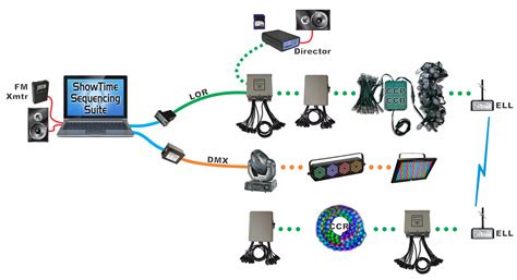 DMX Control Is Built In Or We Have A Bridge Light O Rama