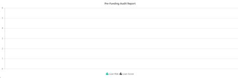 Aspnet Mvc No Data In Bar Chart Microsoft Qanda