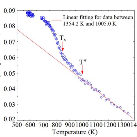 Schematic Diagram Of Ultrafast Electron Diffraction And Deflection A Download Scientific