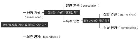 Github Aiden Simdesignpattern Java언어로 배우는 디자인 패턴 입문편