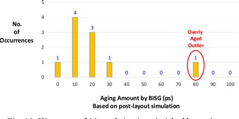 Figure 12 From Cell Based Aging Sensor Using Built In Speed Grading